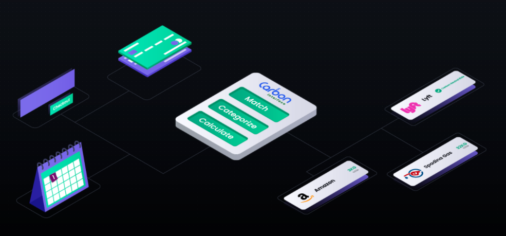 Carbon Interface Carbon Ledger